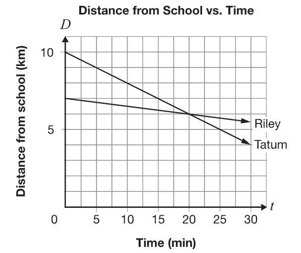 Alberta's Provincial Achievement Test (PAT) - Free, HARD Math Questions ...