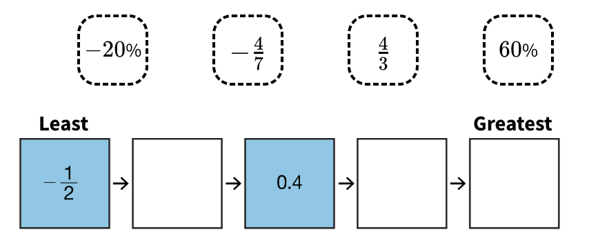 Alberta's Provincial Achievement Test (PAT) - Free, HARD Math Questions ...